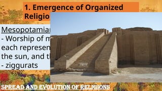 INTRODUCTION TO RELIGION SHS LESSON 2.pptx