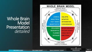 Religion of the brain.pptx