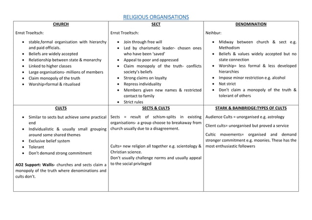 Sociology AQA Beliefs in Society Revision Notes | PDF | Spirituality ...