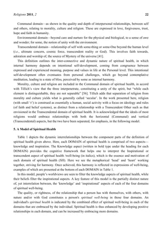 The Four Domains Model: Connecting Spirituality, Health and Well-Being ...