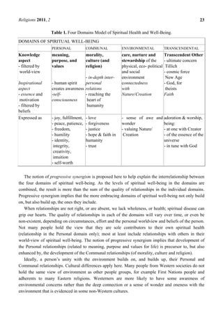 The Four Domains Model: Connecting Spirituality, Health and Well-Being ...