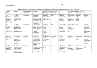 The Brief RCOPE | PDF | Mental Health | Diseases and Conditions