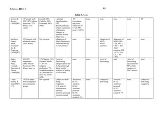 The Brief RCOPE | PDF | Mental Health | Diseases and Conditions