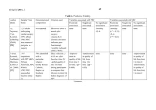 The Brief RCOPE | PDF | Mental Health | Diseases and Conditions
