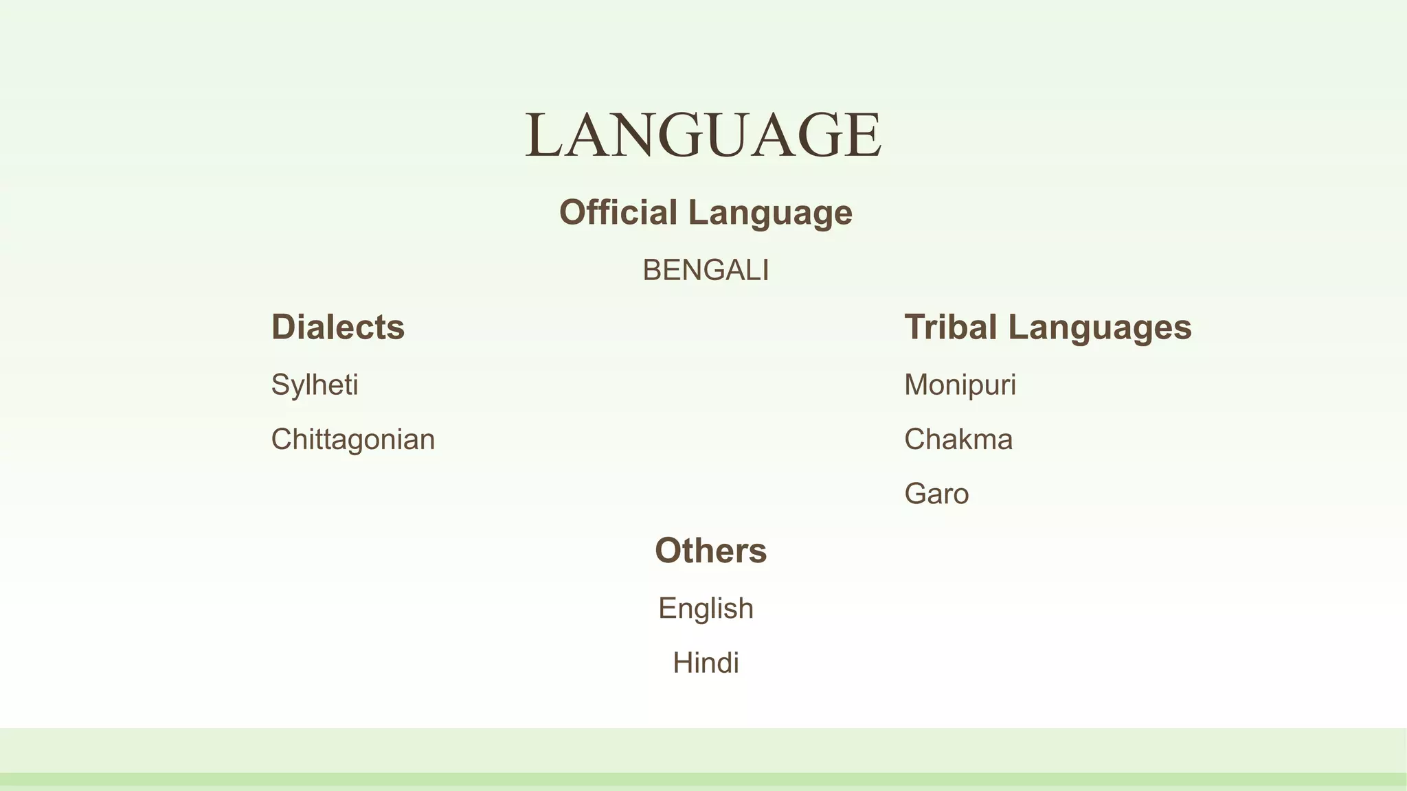 Religions and Culture of Bangladesh | PPTX