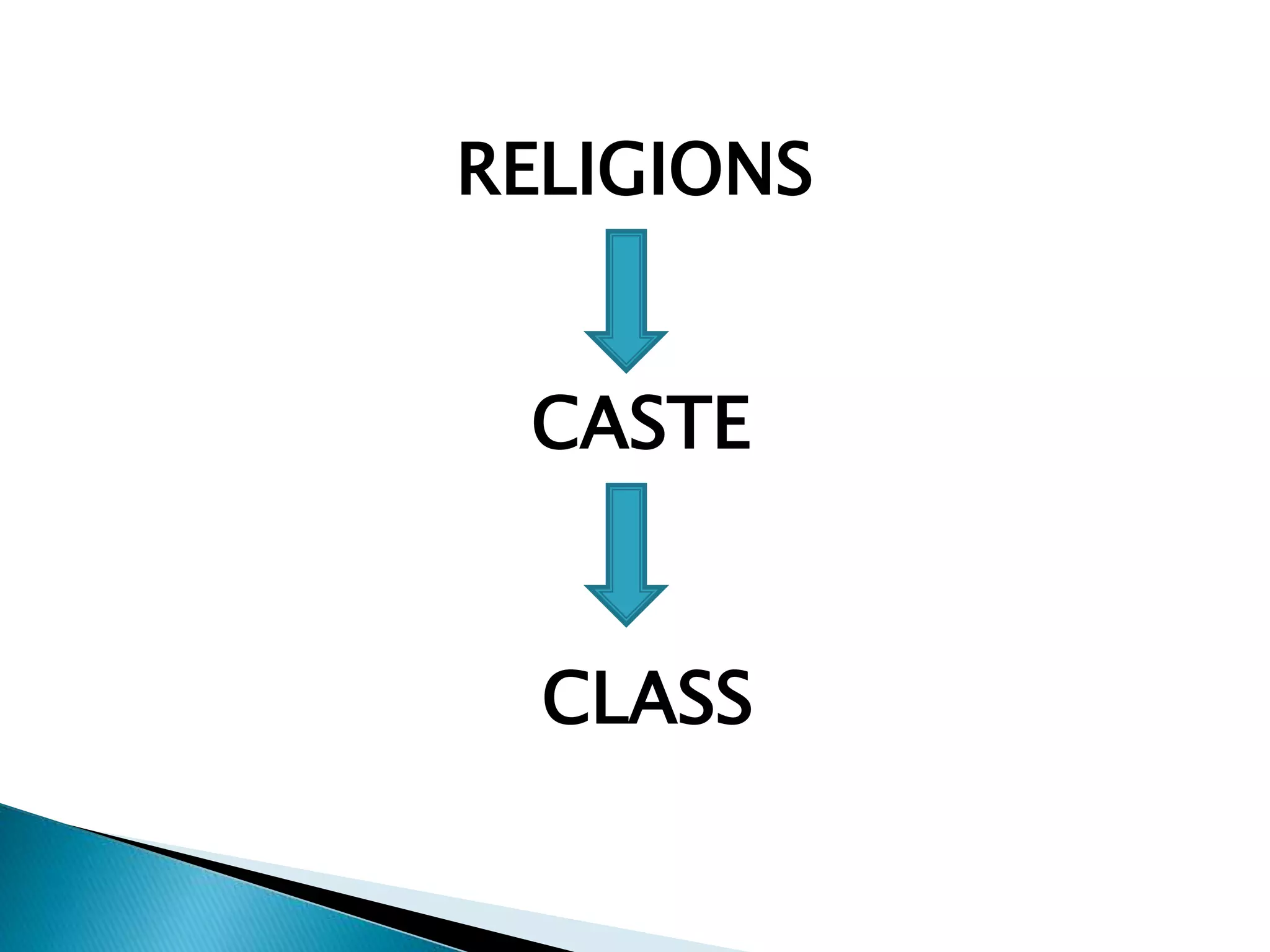 Religions, caste and class | PPTX