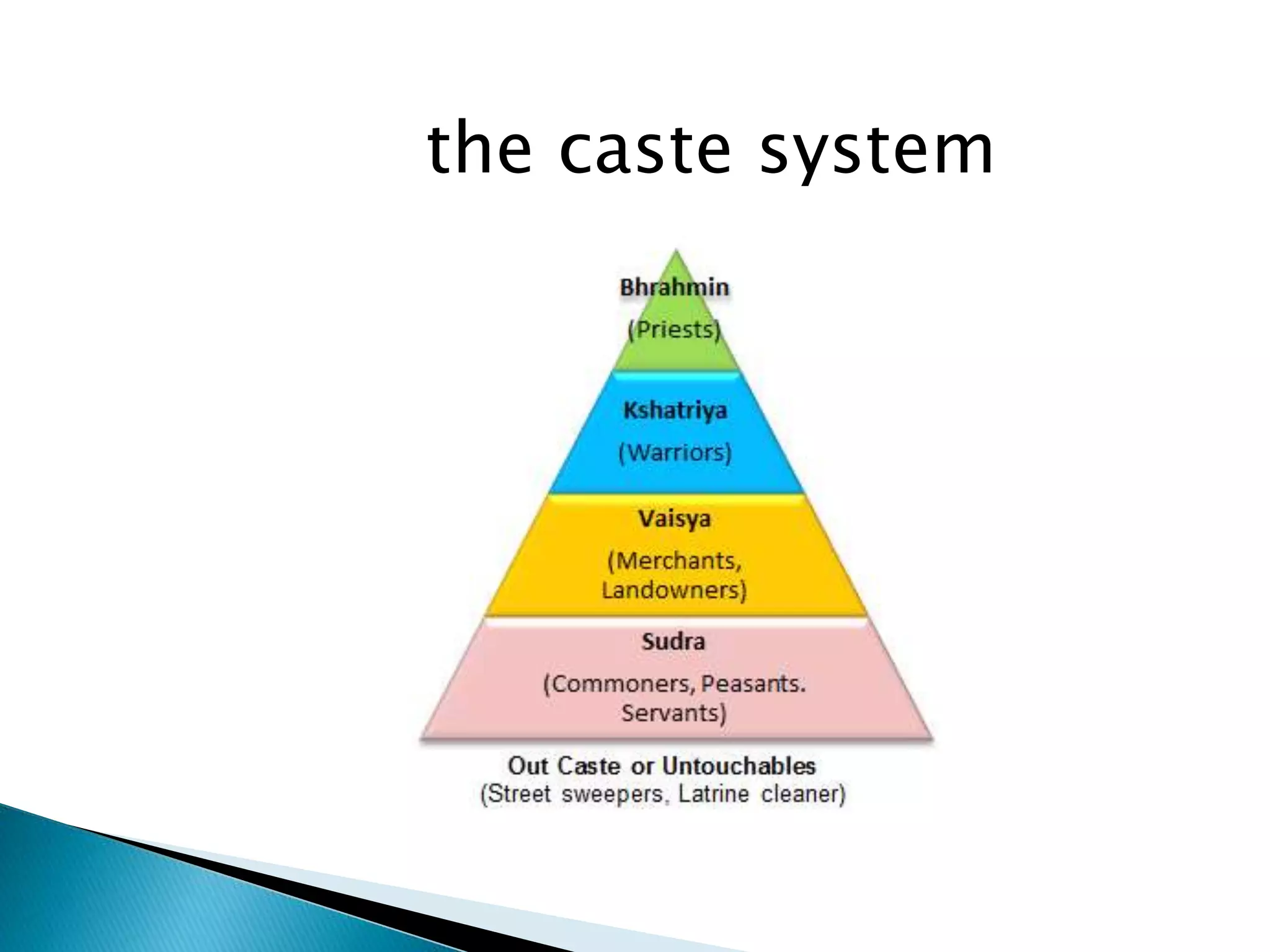 Religions, caste and class | PPTX