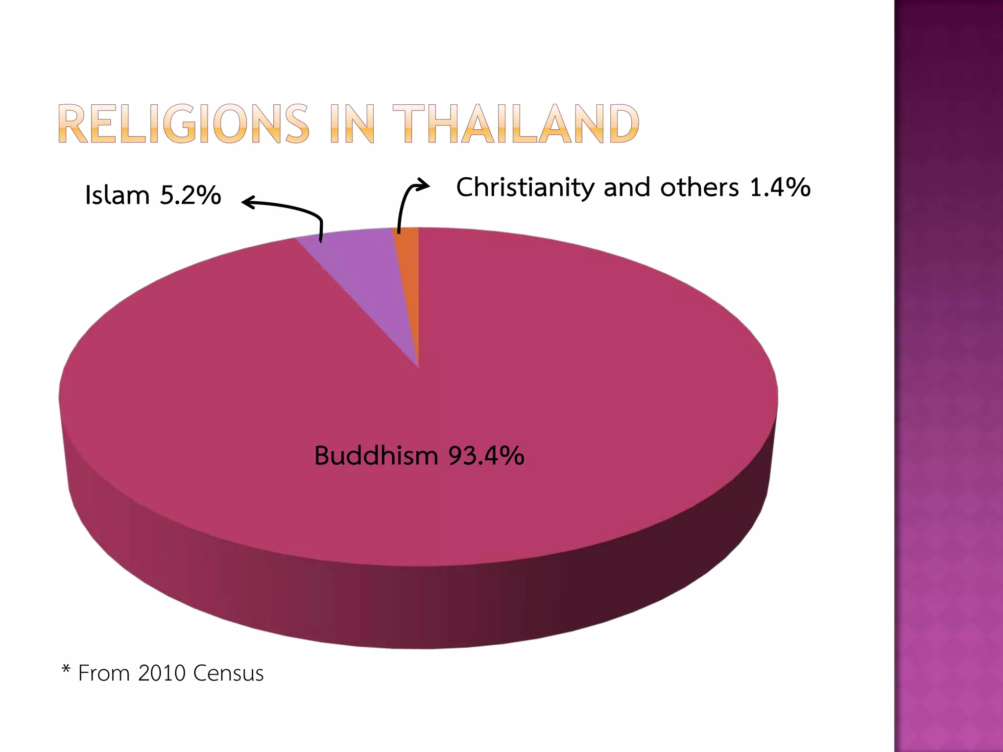Religions in ASEAN, Eng-ver | PDF