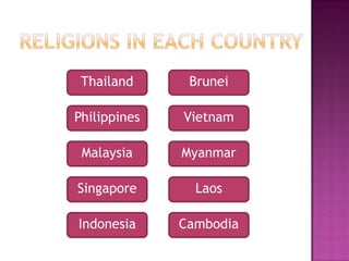 Religions in ASEAN, Eng-ver | PDF