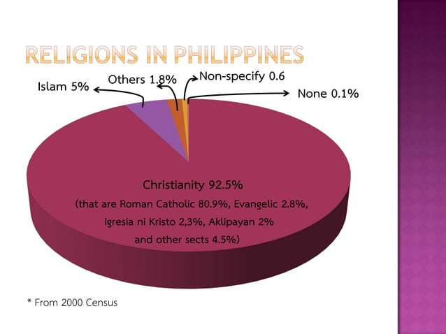 Religions in ASEAN, Eng-ver | PDF | Buddhism | Religion & Spirituality