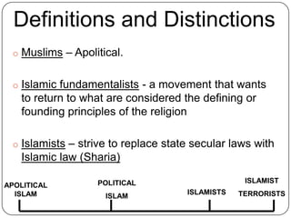 Religions in Iraq | PPTX