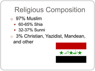 Religions in Iraq | PPTX