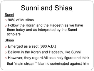 Religions in Iraq | PPTX