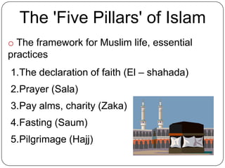 Religions in Iraq | PPTX