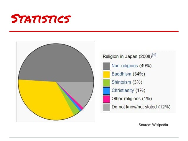 Religions in japan marco | PPT