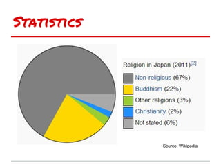 Religions in japan marco | PDF