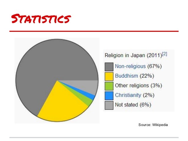 Religions in japan marco