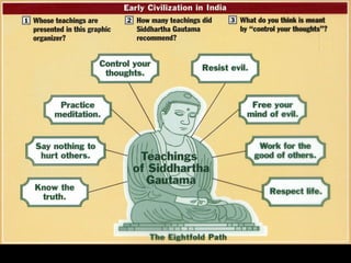 Religions of india | PPT