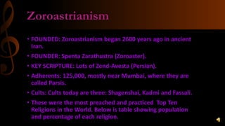 Religions of the world | PPT