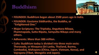 Religions of the world | PPT