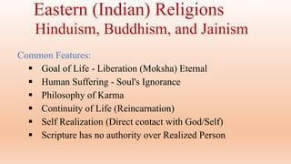 RELIGIONS OF THE WORLD cs ldp.pptx