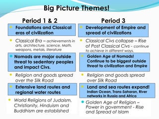 Religions review | PPT