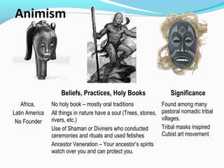 Religions review | PPT