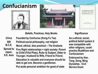 Religions review | PPT