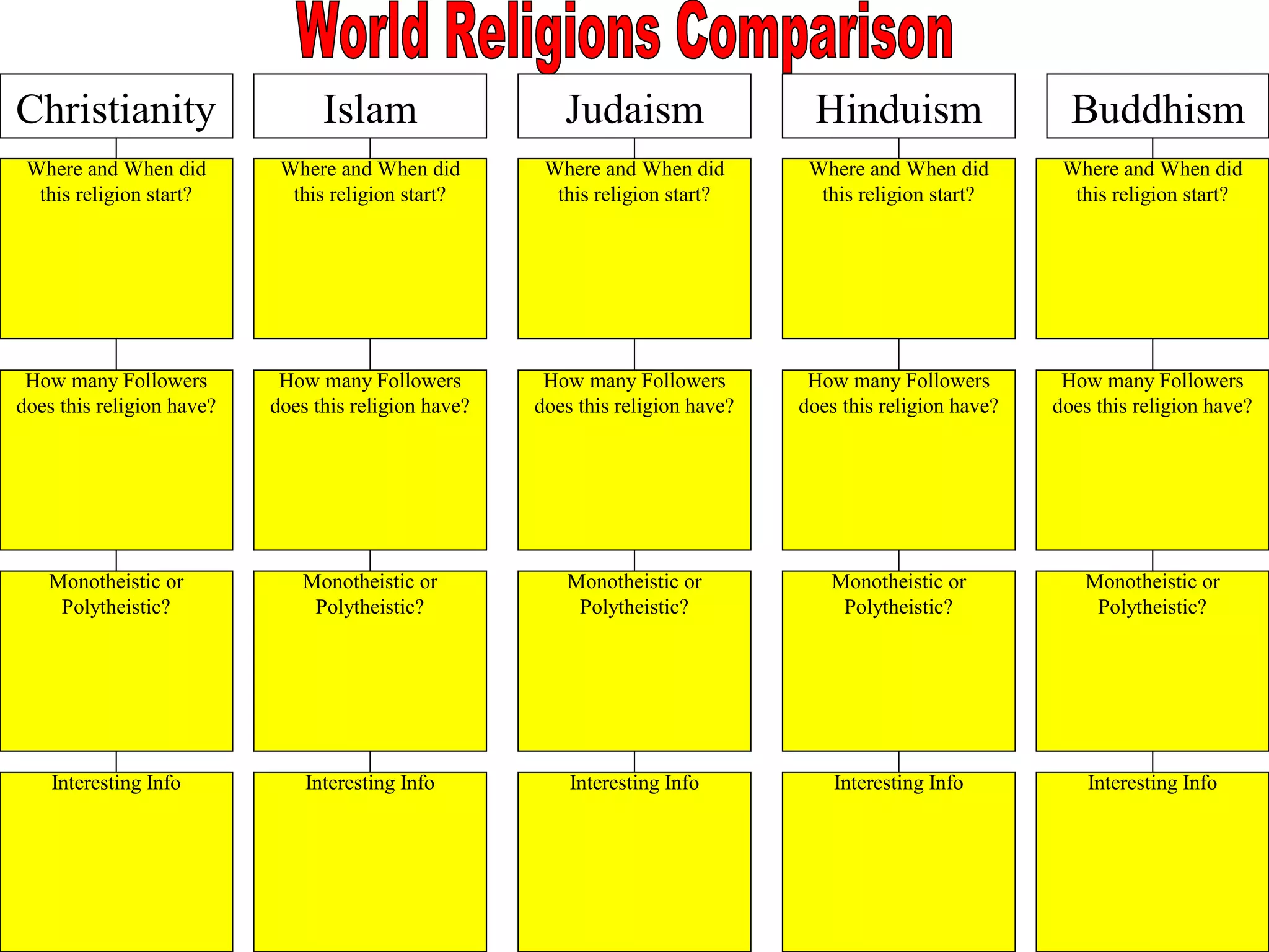 World Religions Top Down Web | PPT
