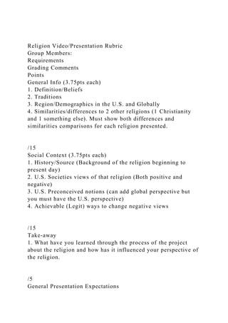 Religion VideoPresentation RubricGroup MembersRequirements.docx