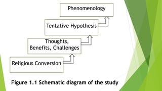 RELIGIOUS-CONVERSION by JARELL TARAY.pptx