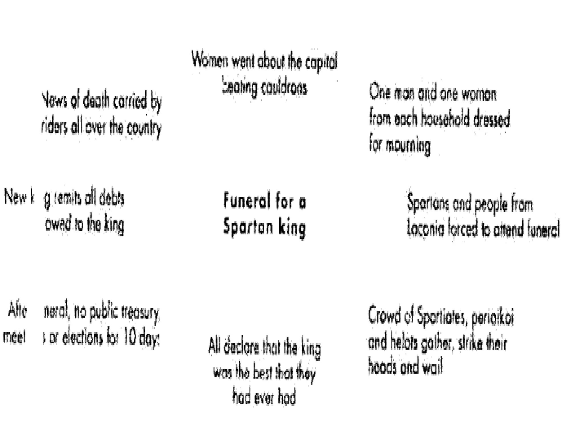 Religious Roles Of The Spartan Kings | PPT