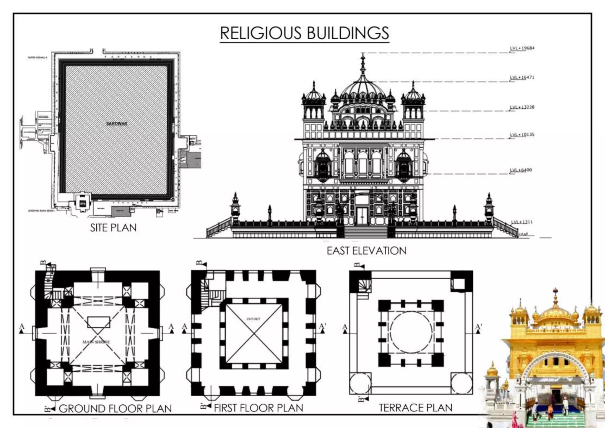 Religious and institutional buildings of sikh arch | PPTX