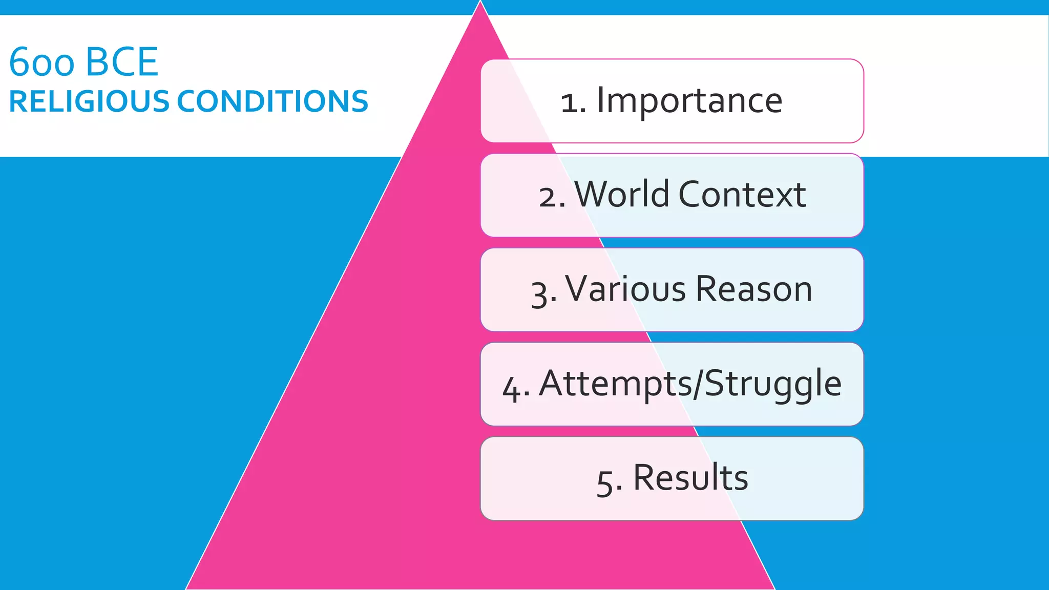 Religious condition during 6th Cen. BCE | PPTX
