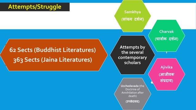 Religious condition during 6th Cen. BCE | PPTX