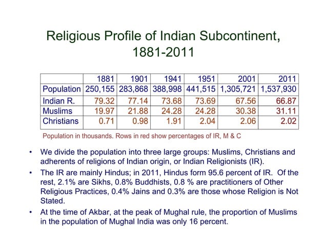 Religious demography of india karnataka 2015 | PPT