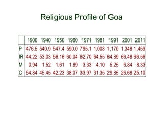 Religious demography of india karnataka 2015 | PDF