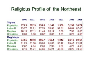 Religious demography of india karnataka 2015 | PDF
