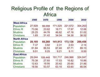 Religious demography of india karnataka 2015 | PDF