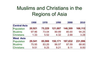 Religious demography of india karnataka 2015 | PDF