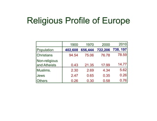 Religious demography of india karnataka 2015 | PDF