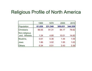 Religious demography of india karnataka 2015 | PDF