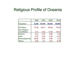 Religious demography of india karnataka 2015 | PDF