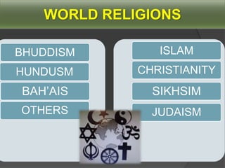 Religious differences | PPTX