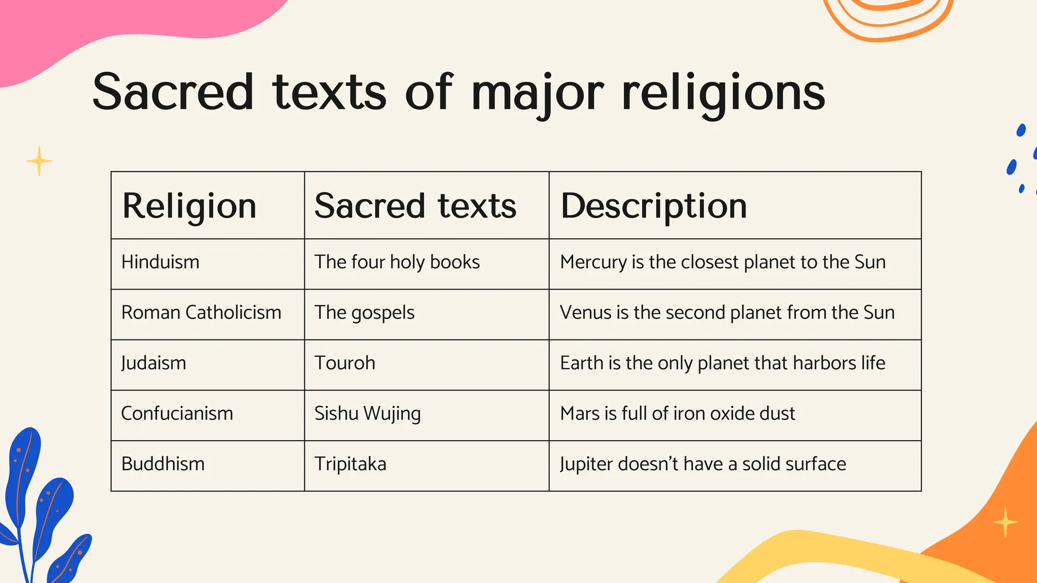 Religious Diversity Harmony to Celebrate World Religion Day by Slidesgo ...