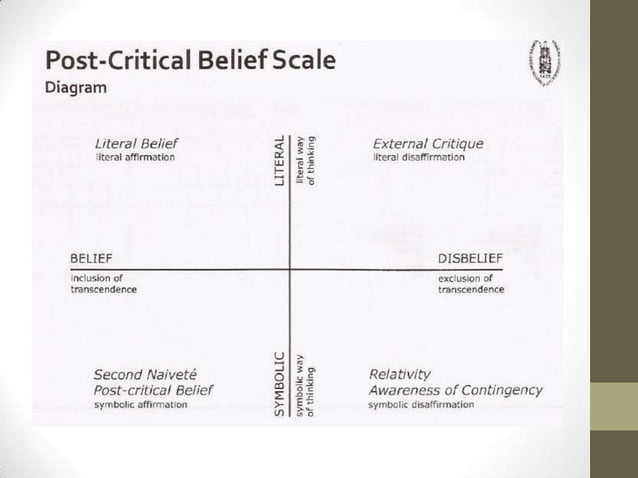 Religious education: Melbourne Scale | PPT