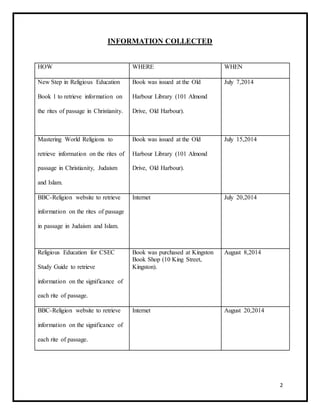 Religious education sba | DOCX