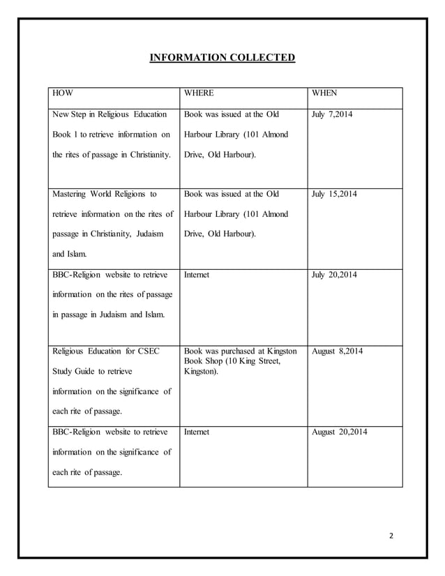 Religious education sba | DOCX | Wedding | Personal Celebrations & Life ...