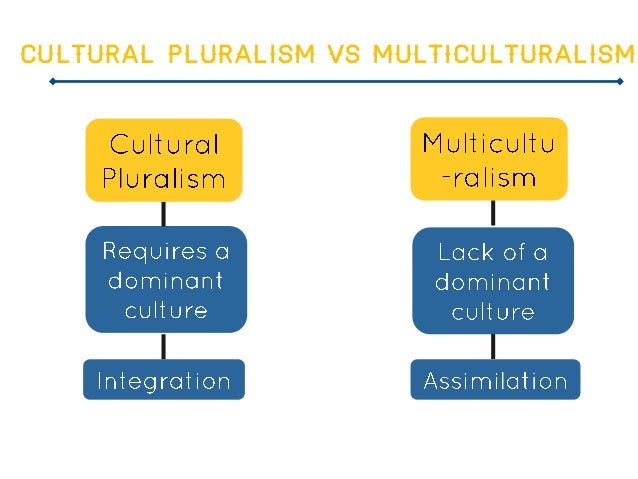 Understanding The Concept Of Religious Pluralism With Examples