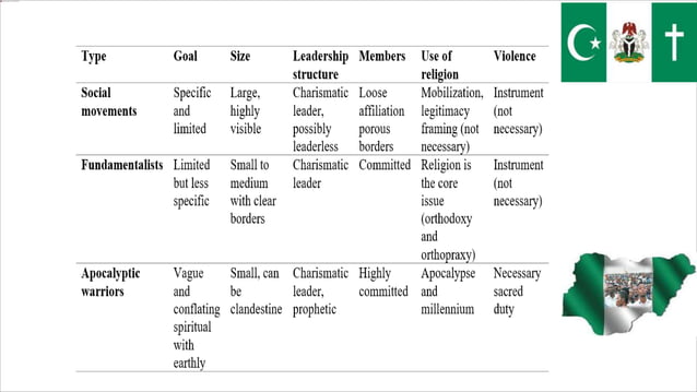 RELIGIOUS EXTREMISM POWER POINT.pptx